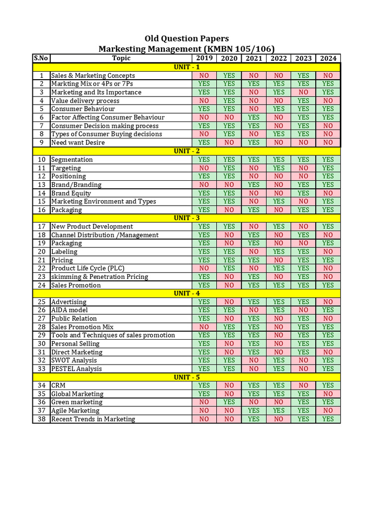 Old Question Papers 2019-24 | PDF | Marketing | Consumer Behaviour