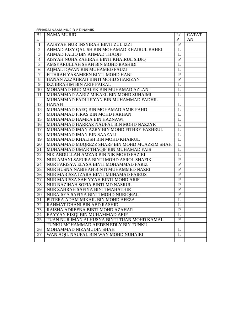Senarai Nama Murid 2 Dinamik | PDF
