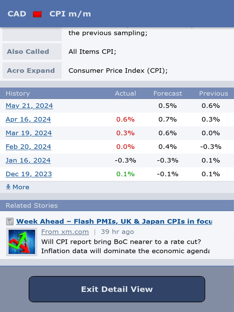 Forex Factory Forex Markets For The Smart Money | PDF