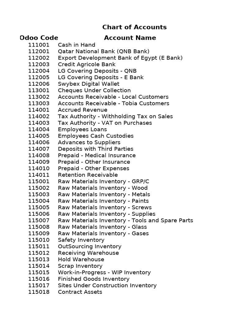 Comprehensive Chart of Accounts | PDF | Expense | Revenue