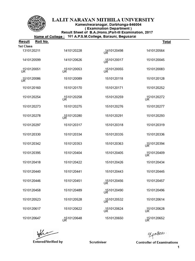 B.A. (Hons.) Part-III Result 2017 | PDF | Academic Degree | Qualifications