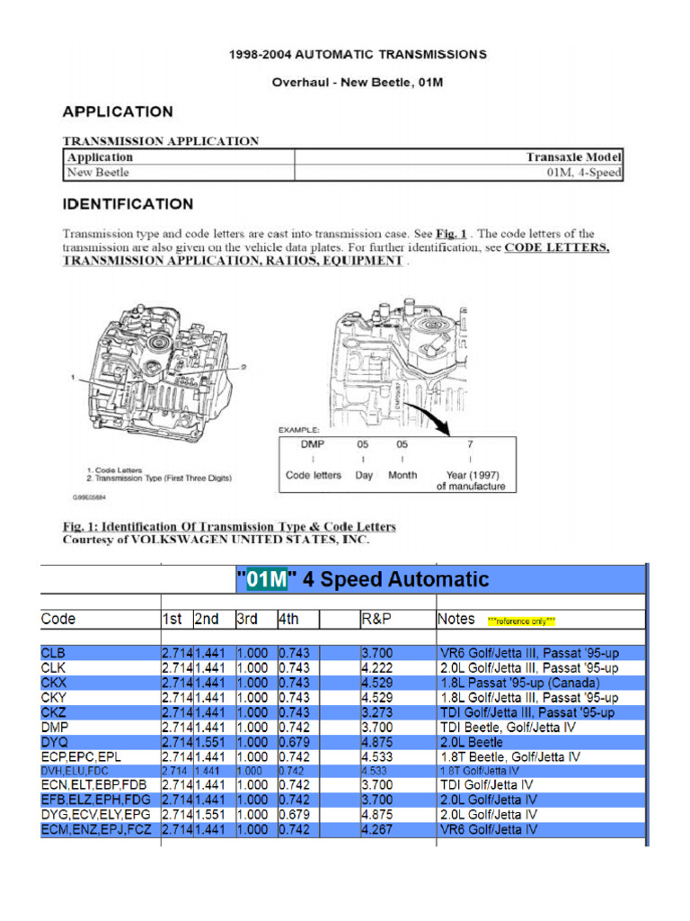 01M - Transmission Identification | PDF