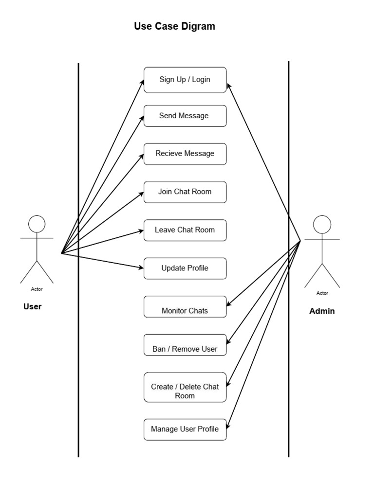 useCaseChatApp Drawio | PDF