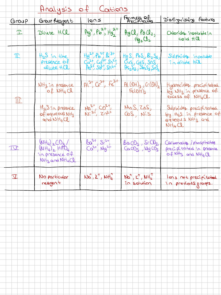 Chemistry Lab? | PDF