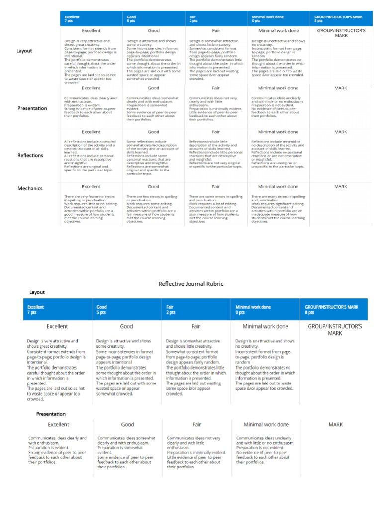Reflective Journal Rubric | PDF