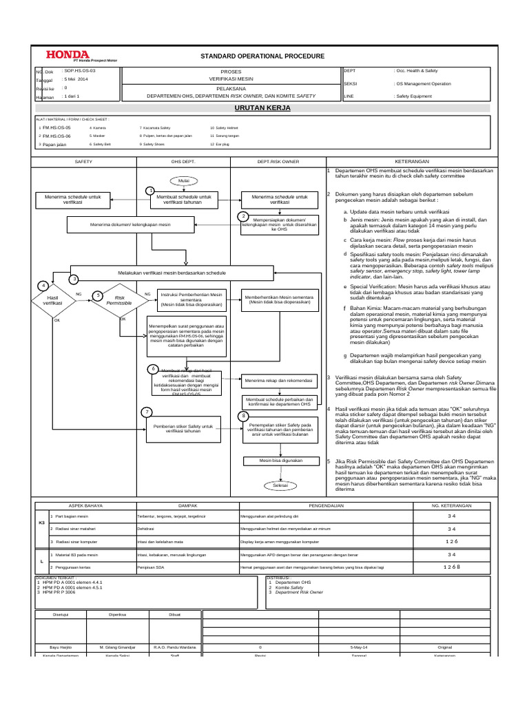 SOP Verifikasi Mesin OHS | PDF