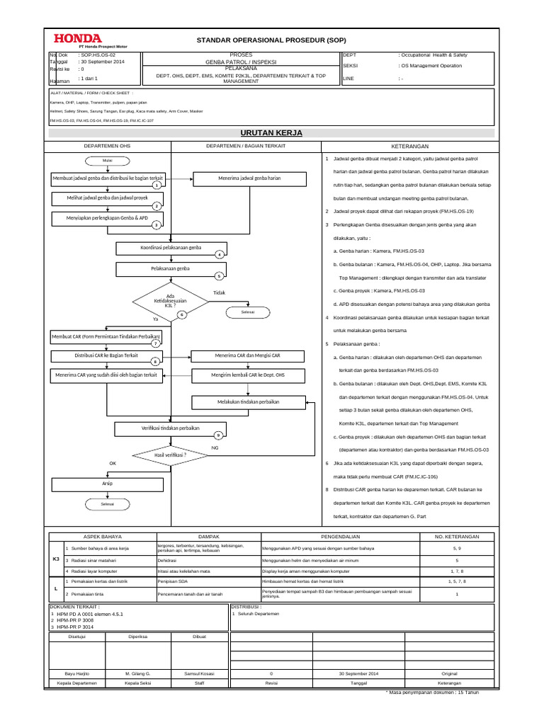 SOP - HS.OS-11.0 Genba Proyek | PDF