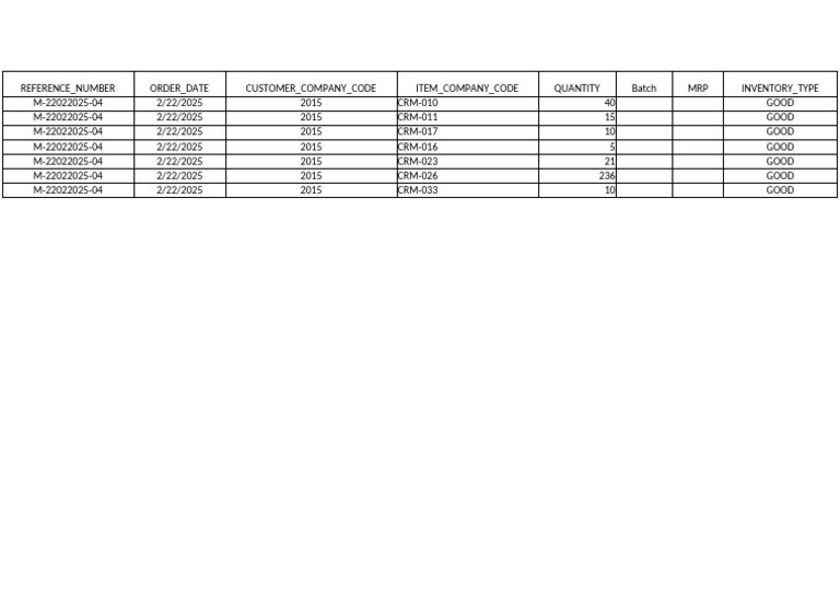 Inventory Order Summary | PDF