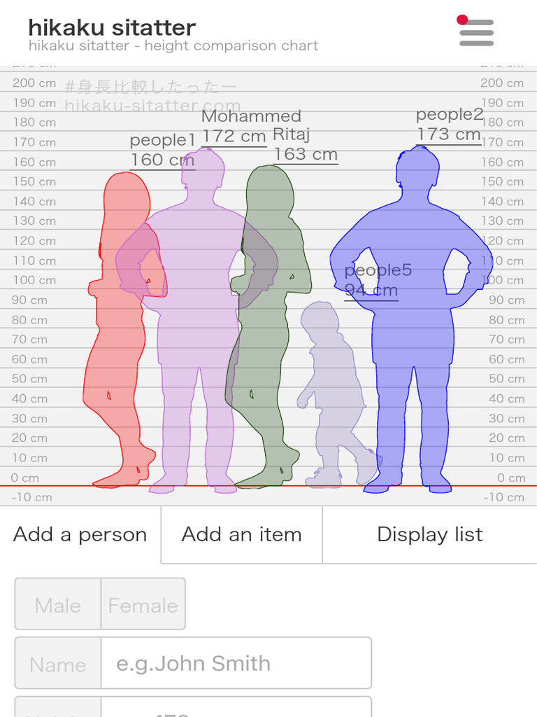 Hikaku Sitatter - Height Comparison Chart | PDF