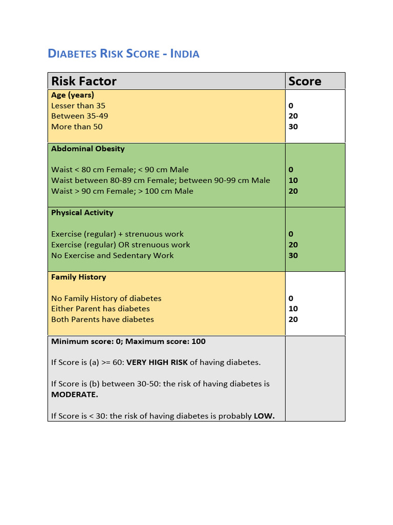 2363240-IDRS - Diabetes Risk Score | PDF
