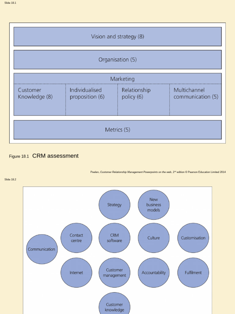 9780273774969_pp18 | PDF