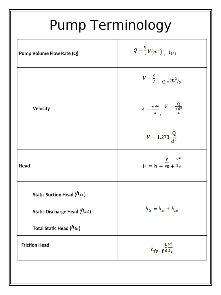 Essential Pump Terminology Guide | PDF | Reynolds Number | Pump