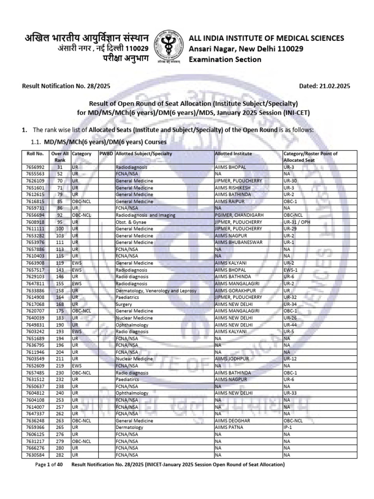 Result Open Round Inicet Jan 2025-Net | PDF | Doctor Of Medicine ...