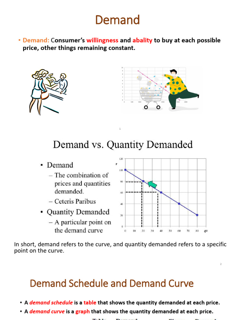 Demand by Md Titu | PDF | Demand | Demand Curve