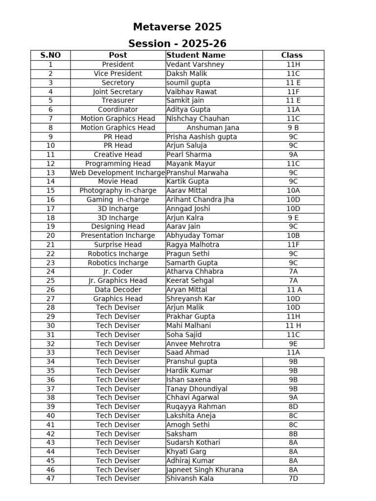 Metaverse 2025-26_Re_updated_3rd Feb | PDF