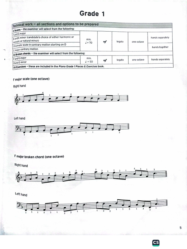 Trinity Scales Grade 1 Piano | PDF