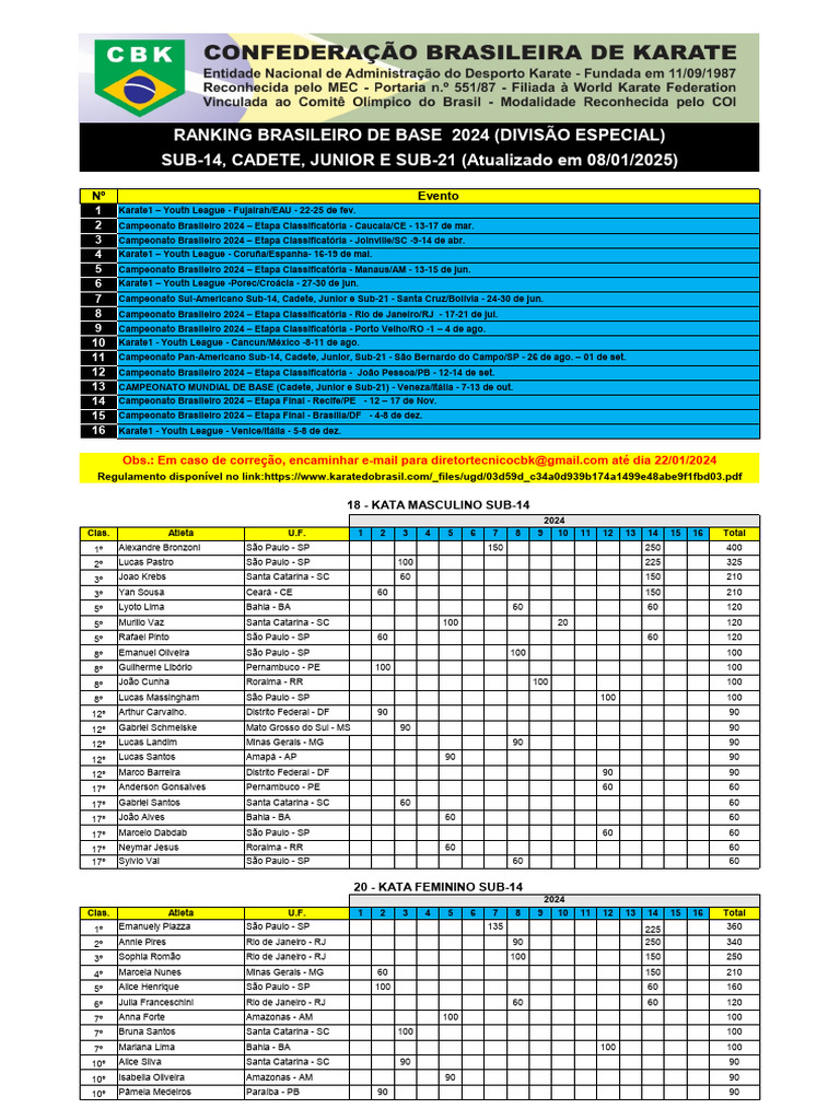 Ranking Base Karate Brasil 2024 | PDF