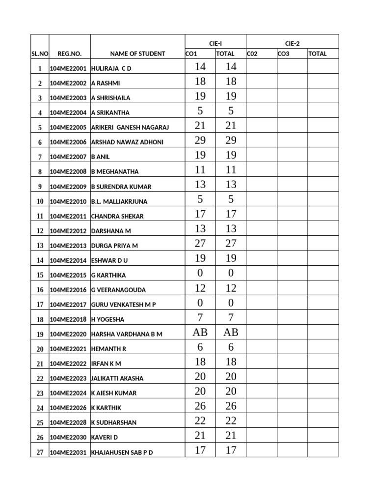 PDD 4 Sem Ia Marks 23-24 | PDF