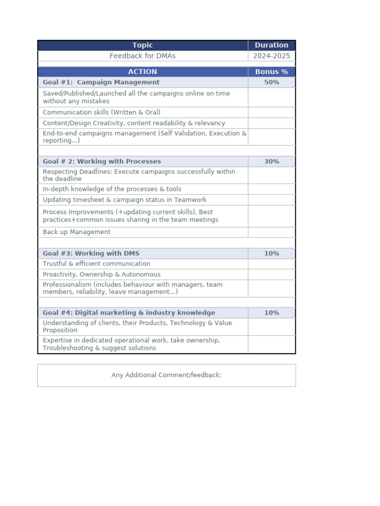 2024-2025 DMA Performance Review Criteria | PDF
