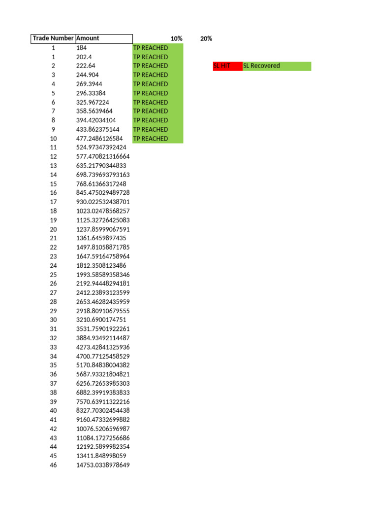 Compute Trade Number Amounts | PDF