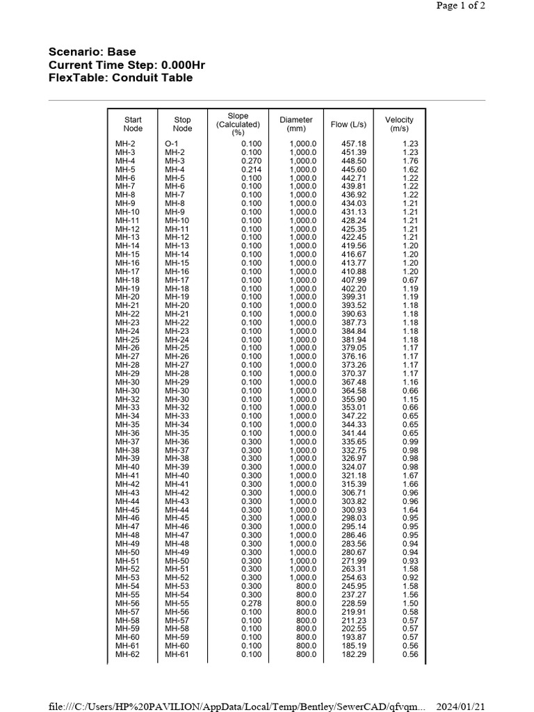 Sewer Flow Analysis Data Table | PDF | Fluid Mechanics
