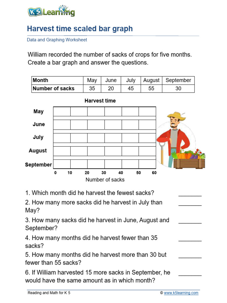 Grade 3 Scaled Bar Graphs C | PDF