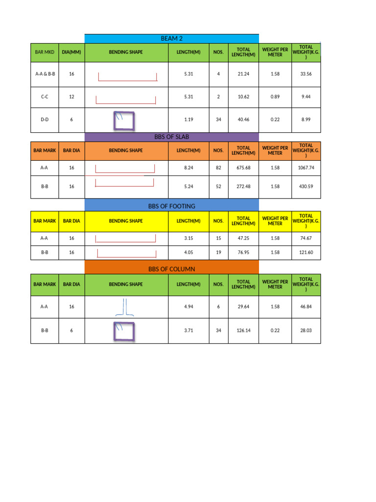 Major Project Bbs | PDF | Structural Engineering | Mechanical Engineering