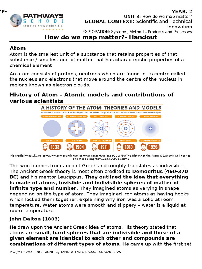 Timeline of Atomic Models | PDF | Atoms | Electron