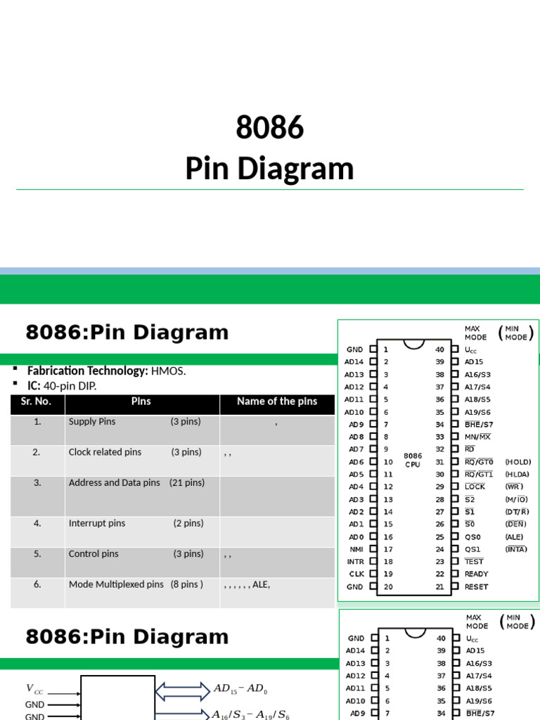 8086 Microprocessor Pin Diagram Overview | PDF | Computing | Computer Hardware