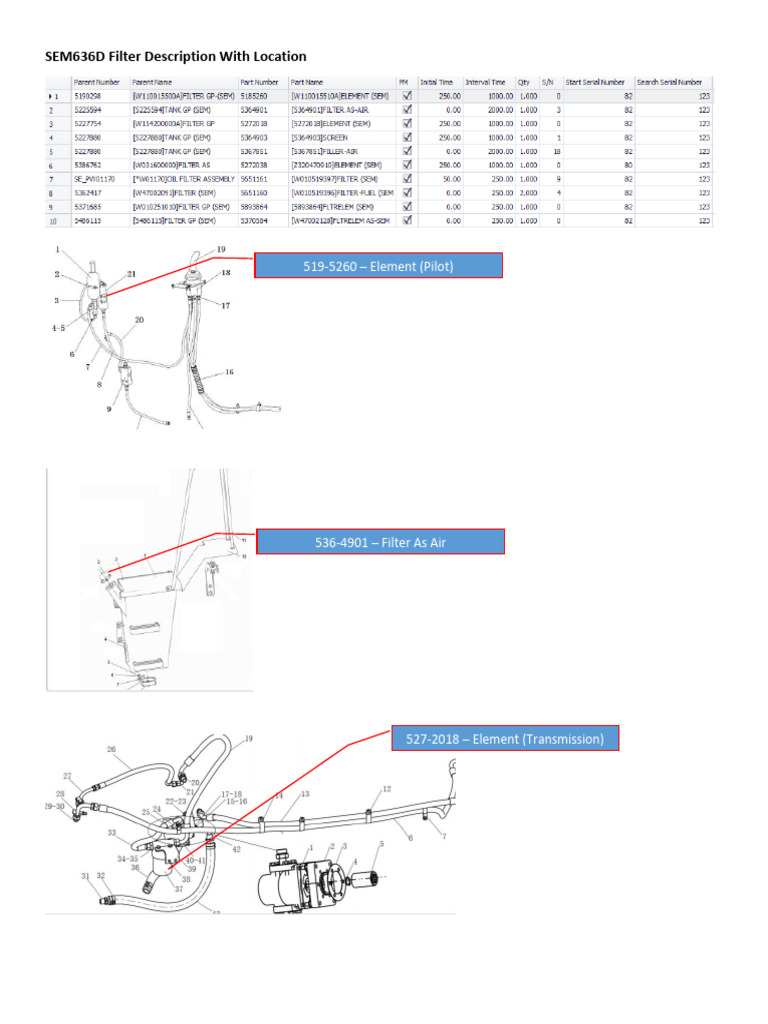 SEM636D Filter Description With Location | PDF