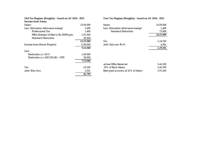 Old Vs New (HRA) | PDF