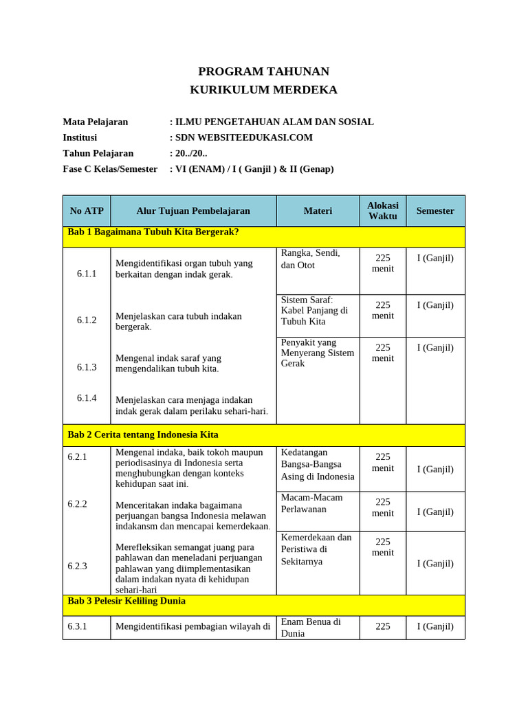 PROTA IPAS KELAS VI KUMER | PDF