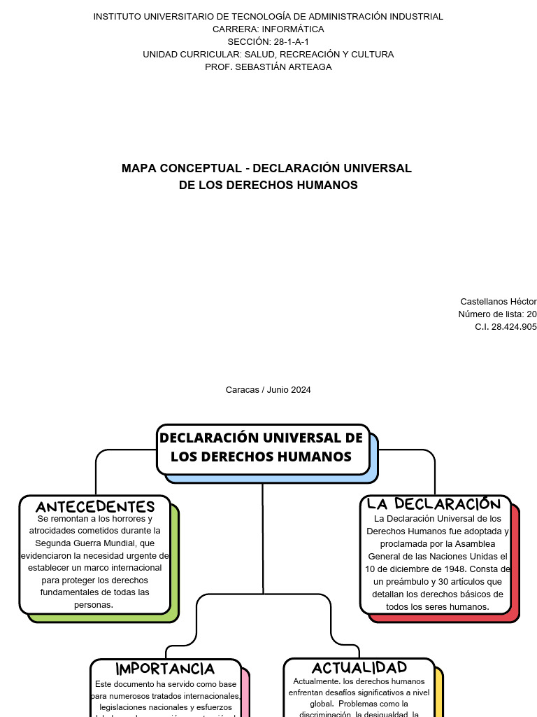 Mapa Conceptual De Derechos Humanos Pdf Derechos Humanos Derechos