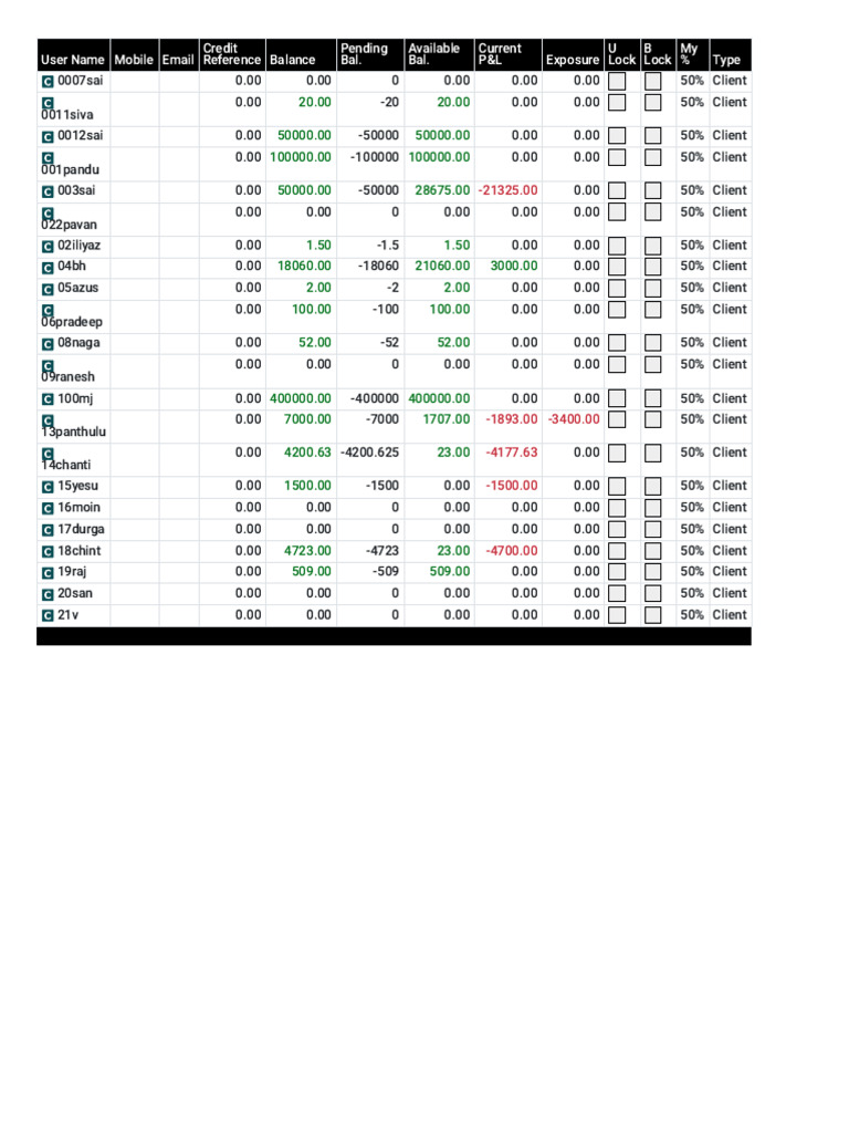 Radheexch - Admin - Award Winning Exchange Platform | PDF