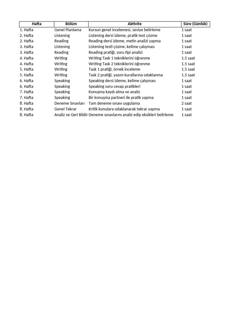 IELTS Calisma Plani | PDF