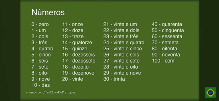 Números en Portugués | PDF