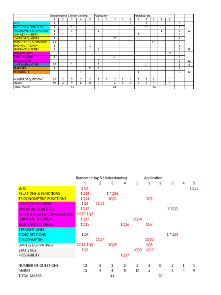 Blue Print Class 11 DAV | PDF | Functions And Mappings | Geometry