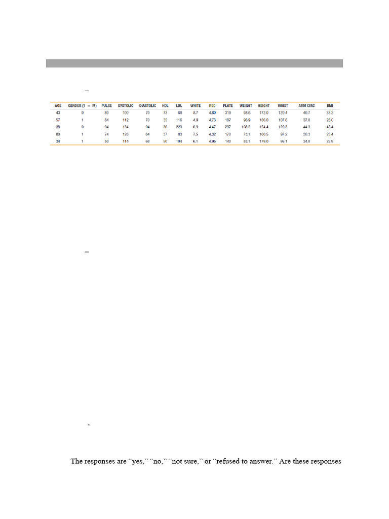 1 - Practice Exercise 1 Data Descriptives | PDF | Level Of Measurement | Histogram