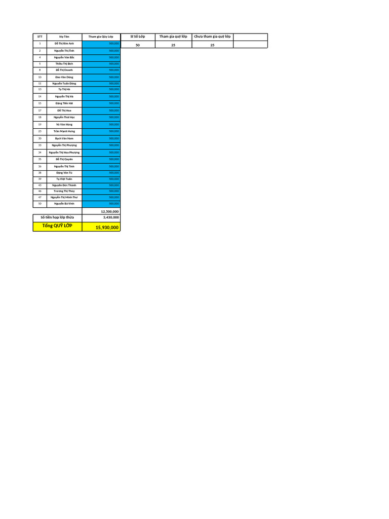 Qũy Lớp 12A2 (Mới 2024) | PDF