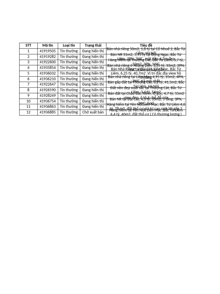 Quan Ly Tin Rao Ban 29102024 27012025 | PDF