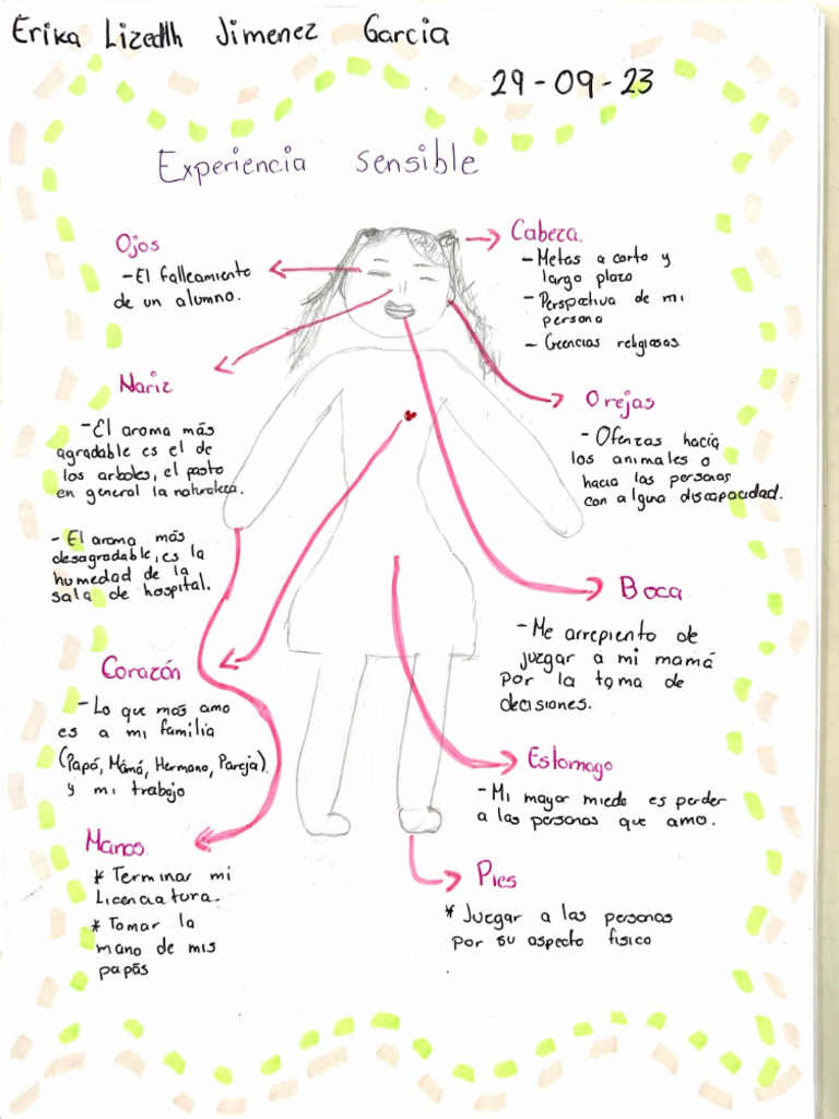 Experiencia Sensible Erika Jiménez | PDF