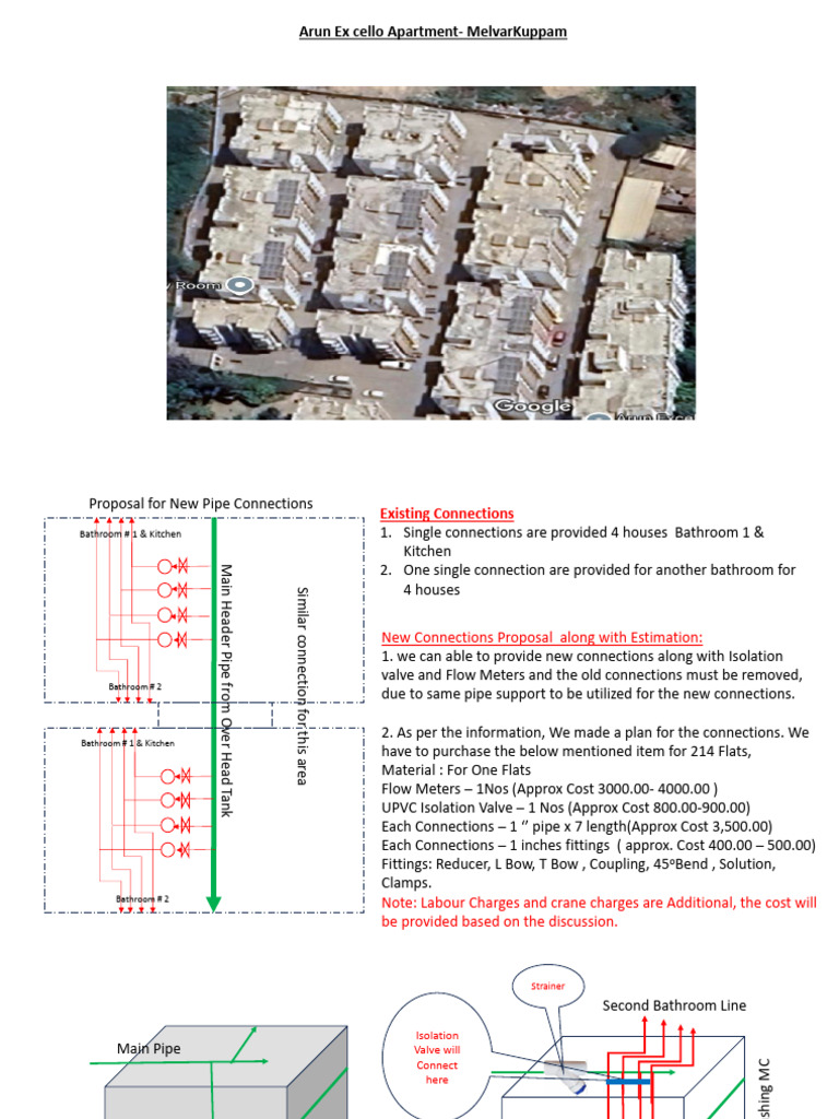 Raw Water Pipe Modification | PDF | Pipe (Fluid Conveyance) | Gas ...