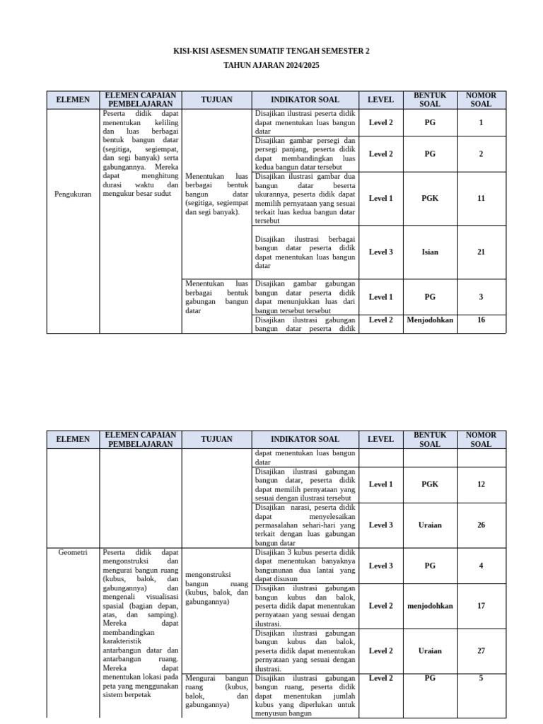 Ats 2 - Kisi Kisi - Matematika - 2024-2025 | PDF