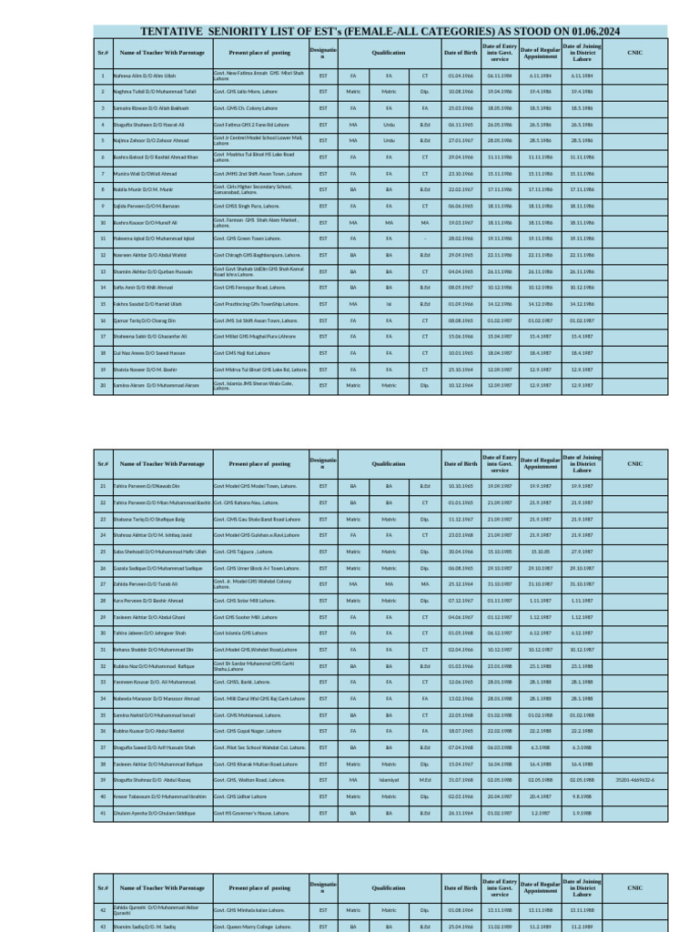 Tentative S- Est 01-02 2631 | PDF | Lahore