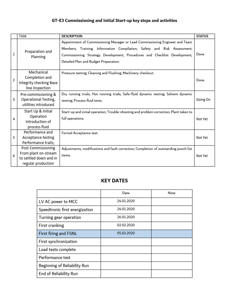 GT-E3 Commissioning and Initial Start-Up Key Steps and Activities | PDF ...