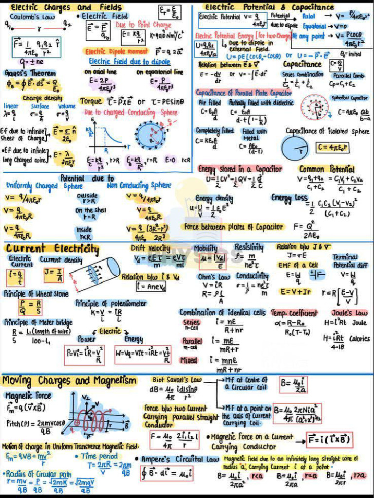 Class 12 Phy. Formula Sheet | PDF