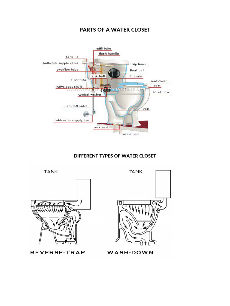 Water Closets | PDF