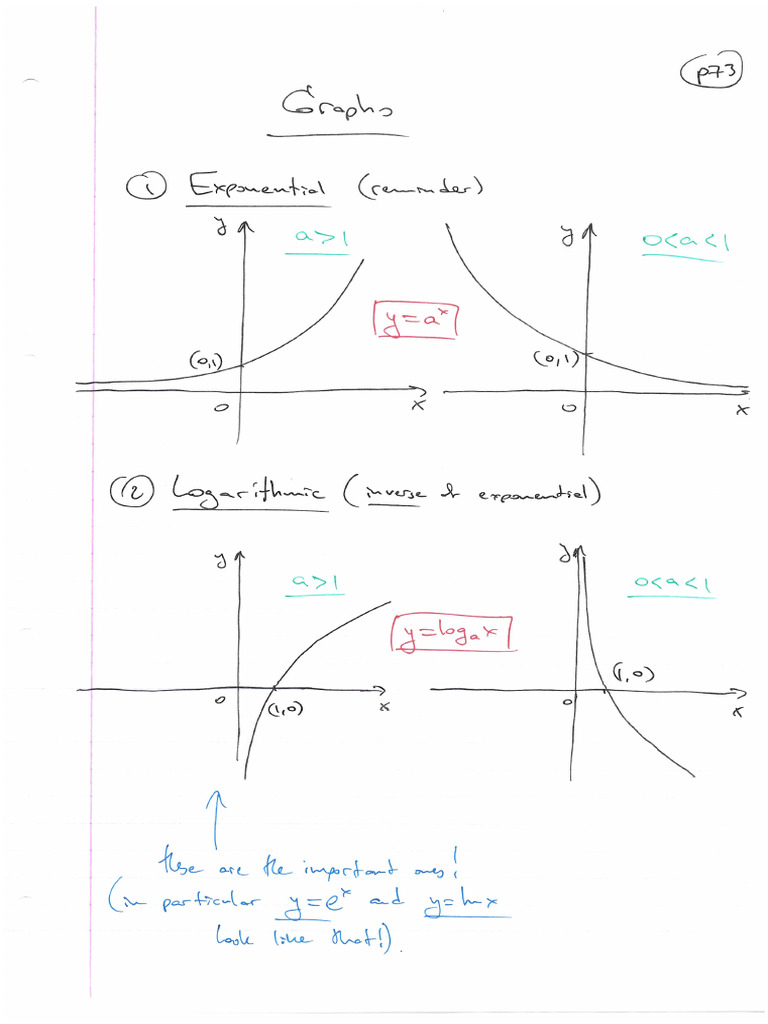 A-Level Part 08.5 - Exponentials and Logarithms Models | PDF