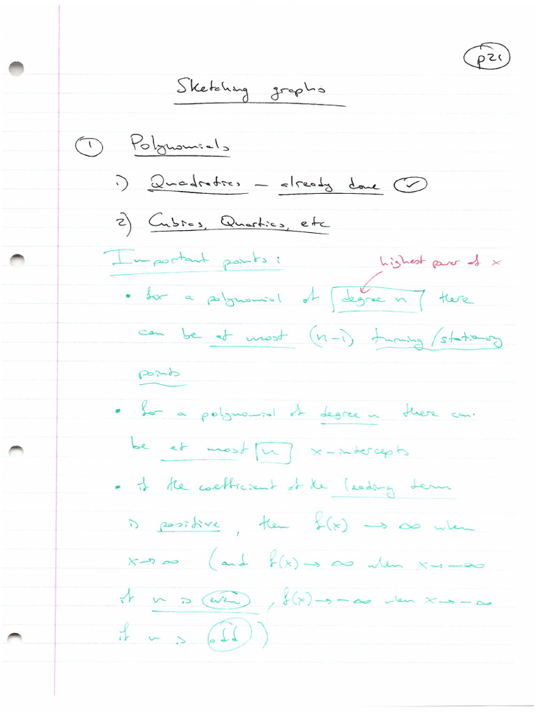 A-Level Part 03 - Sketching Graphs | PDF