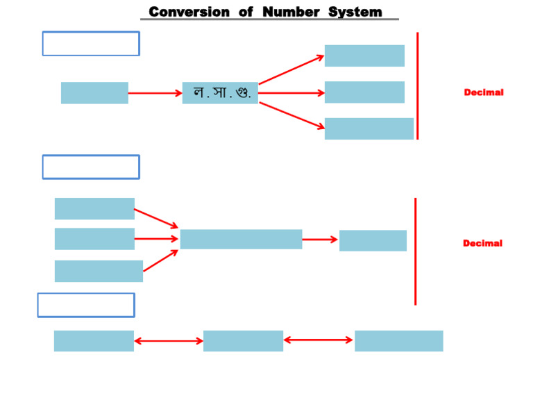 Ict Formula | PDF